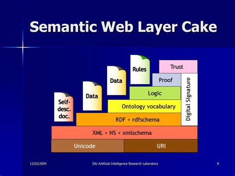 Ppt An Introduction To The Semantic Web Part 1 Xml Rdf And Rdfs Jyotishman Pathak Ai Lab