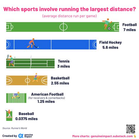 3 New Charts Sports