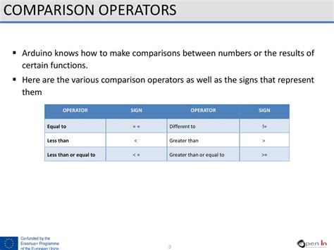 Decision Making And Control Functions Ppt Download