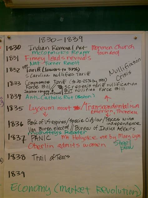 Apush Ch 13 15 Timelines Pdf