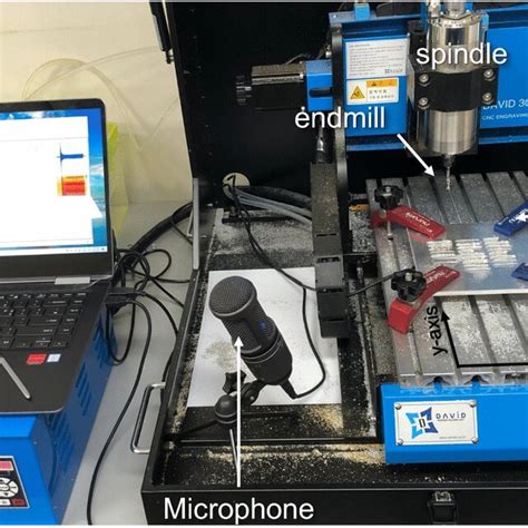 Sample Plot Of A Mel Spectrogram And B Mfcc Of Sound Data Download