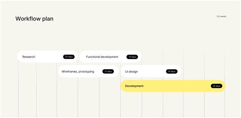 Syntix SaaS Dashboard UI UX Design Behance