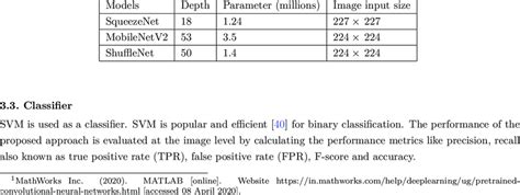 Parameters Of Lightweight Deep Learning Models Depth Represents The