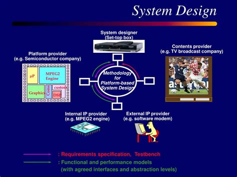 Ppt Synthesis Of Embedded Software For Reactive Systems Powerpoint