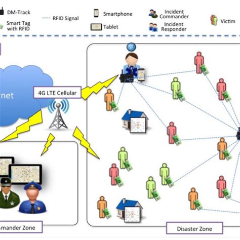 A Creating A Fema Marking B Fema Markings On The Map Download Scientific Diagram