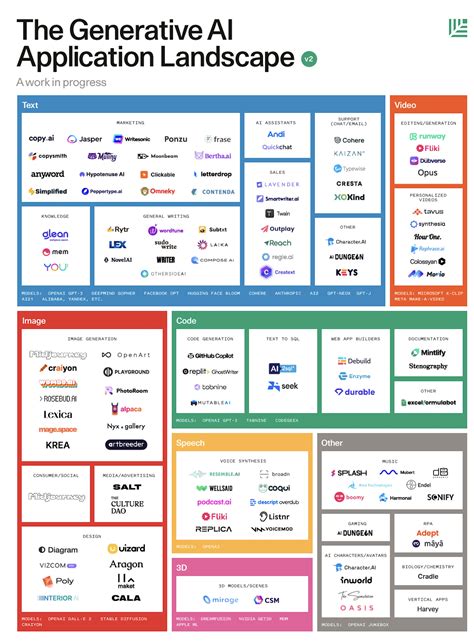 the generative al application landscape mark ghuneim