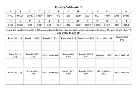 Number Codebreakers Bundle Teaching Resources