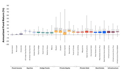 Performance Dispersion In Alternative Assets Cais