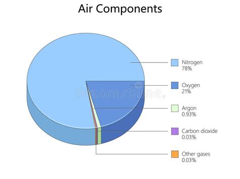 Air Oxygen Nitrogen Stock Illustrations 860 Air Oxygen Nitrogen Stock