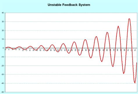 Feedback Systems Scheduling And Inventory Control Strategos