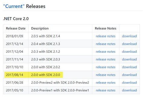 Chamindas Devops Journey With Msft Resolving The Sdk Microsoftnetsdkweb Specified Could