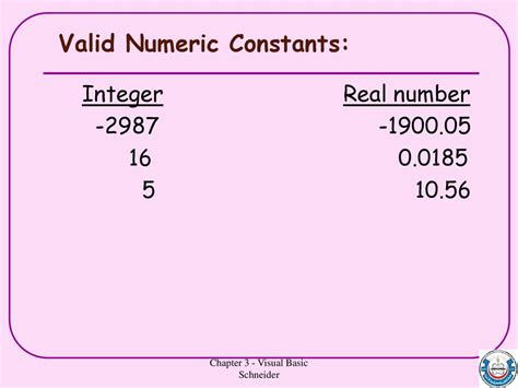 Fundamentals Of Programming In Visual Basic Ppt Download