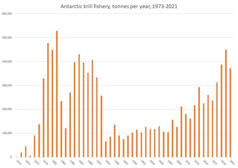 Sustainable Krill Farm Energywhiz