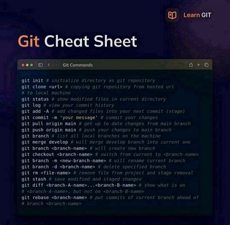 Internship Github Opportunity Learning Opportunities Career Share Akash Chakraborty