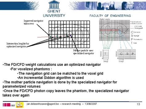 forced detection and convolution based forced detection in