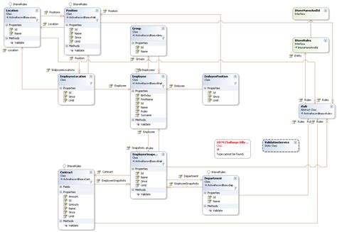 A Challange Simple Hr Model Rules Ayende Rahien