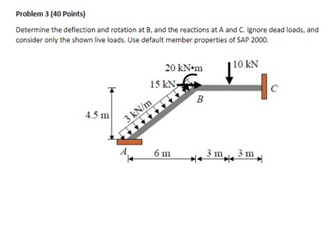 Problem Points Determine The Deflection And Chegg