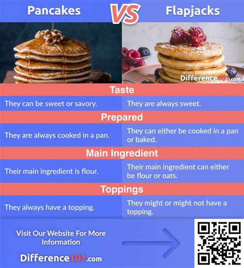 🥞 Hotcake Vs Pancake Vs Flapjack 4 Key Differences To Know