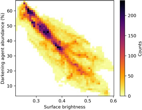 Correlation Between Darkening Agent Abundance And Ganymedes Surface Download Scientific