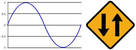 Electrical Currents And Power Supply