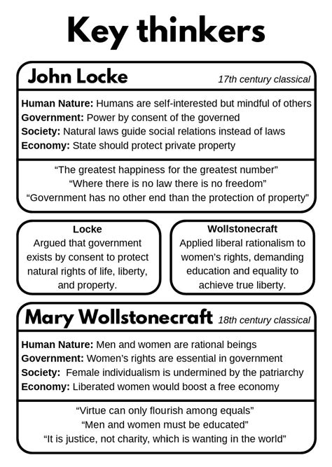 Core Ideologies Workbook A Level Politics Revision Guide Teaching