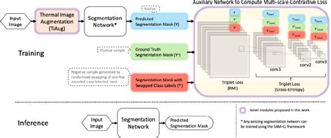 figure 1 from self adversarial multi scale contrastive learning for