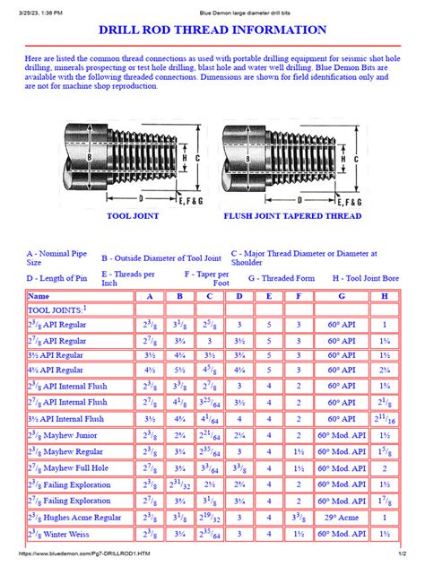 Tapered Threaded Rod Information Pdf Drilling Drill