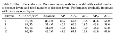 detr end to end object detection with transformers yonsoo s blog