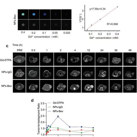 Nir Ii Fluorescence Imaging In A Spontaneous Breast Cancer Mouse Model