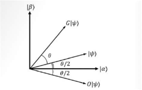 量子计算（二十二）：grover算法 Csdn博客