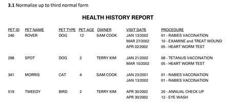 Solved 3 1 Normalize Up To Third Normal Form Health History