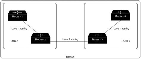 라우팅 프로토콜 Ii Routing Protocol