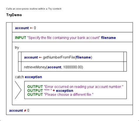 Structorizer User Guide