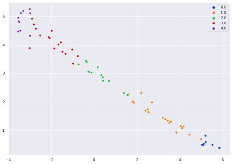 T Sne Plot For The Regression Model Rcomputervision