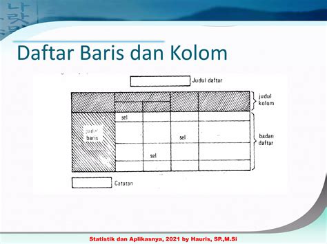 Materi 2 Statistik Penyajian Data Pdf