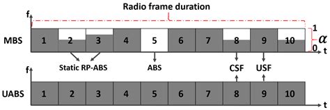 Performance Improvement Using Icic For Uav Assisted Public Safety Networks With Clustered Users