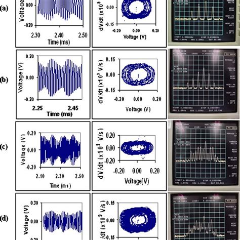 Square Wave Envelope Modulation Obtained By Using The 800 Mhz Bandwidth Download Scientific