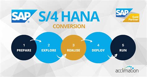 sudhir patil posted on linkedin