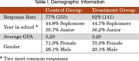 Figure 1 From Computational Thinking In Elementary And Secondary