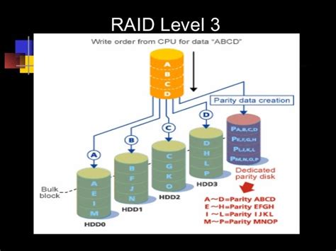 introduction to raid redundant array of independent disks