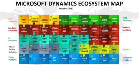 Dilip Nair On Linkedin Microsoftdynamics D365 Microsoftdynamicsax Dynamics365 Dynamics365ai