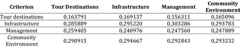 Normalization Of Paired Comparison Matrix Criterion Data Download