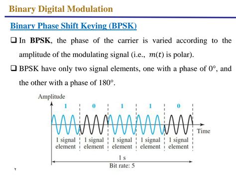 Solution Lecture4 Binary Digital Modulation Part 2 Studypool