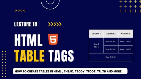 Lecture 18 How To Create Table In Html Thead Tbody Td Tr And Th Youtube