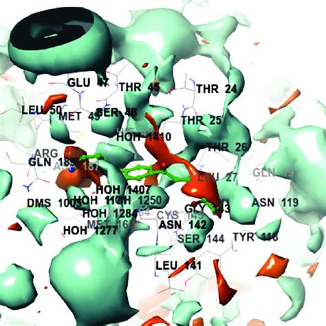 Binding Free Energy Calculation Using The Primemm Gbsa Approach