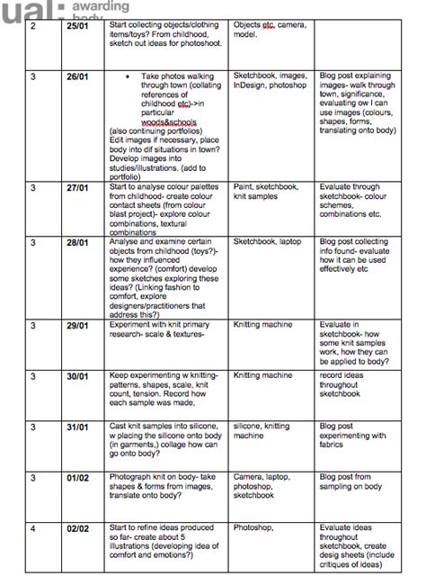 SOI DOCUMENT Abi Sunderland
