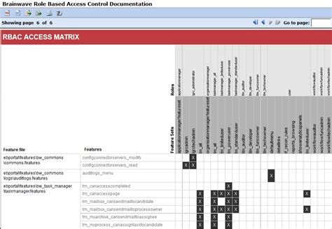 Rbac Model Report Of The Brainwave Grc Project Radiantone Marketplace
