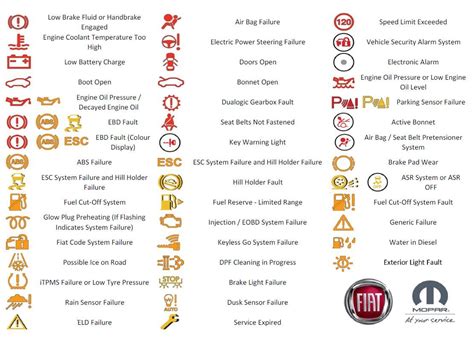 Car Dashboard Symbols Orange Triangle At Krystal Russell Blog