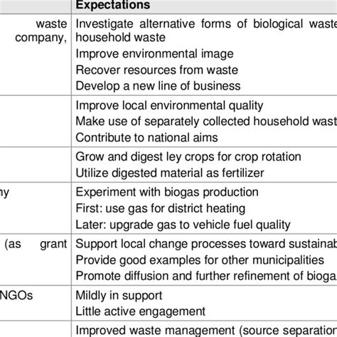 Variation Selection And Retention In The Interplay Between Technology