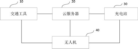 Anti Collision Method And Device For Unmanned Aerial Vehicle Eureka Patsnap